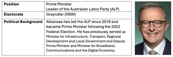 2025 Federal Election Brief - Hawker Britton